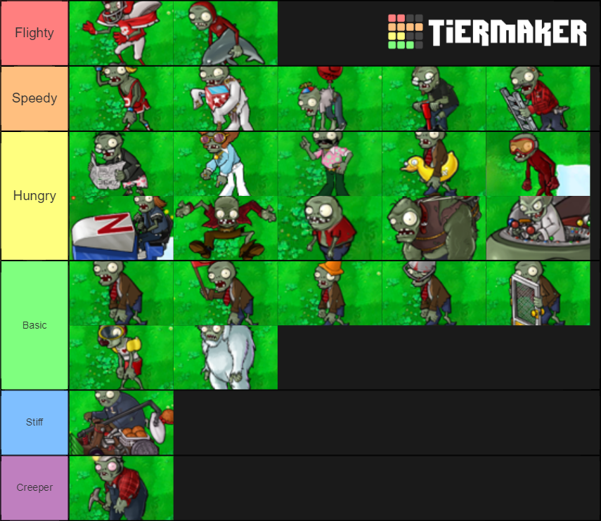 Plants vs Zombies Zombies Tier List (Community Rankings) - TierMaker