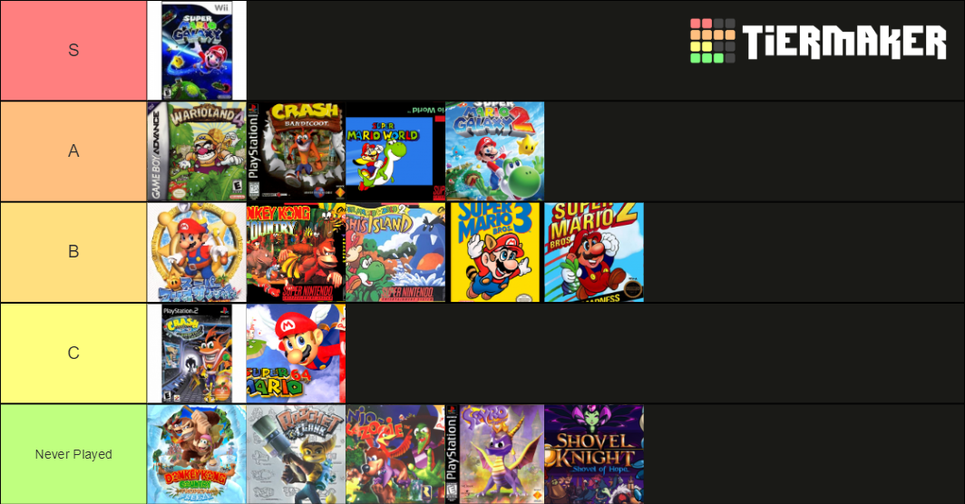 Platformer Tier List (Community Rankings) - TierMaker