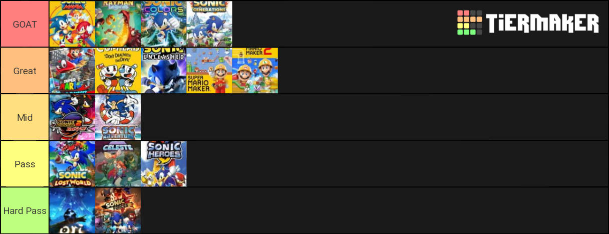 Platformer Video Games Tier List (Community Rankings) - TierMaker