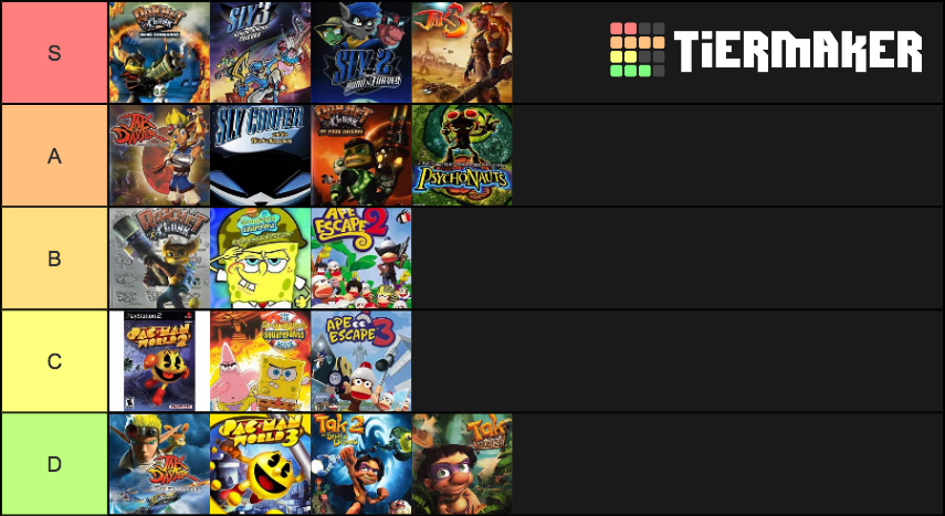 Playstation 2 Platfomers Tier List (Community Rankings) - TierMaker