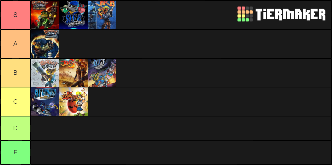 Playstation 2 Platformers Tier List (Community Rankings) - TierMaker