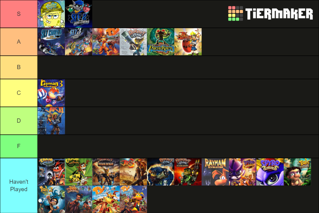 Playstation 2 Platformers Tier List (Community Rankings) - TierMaker