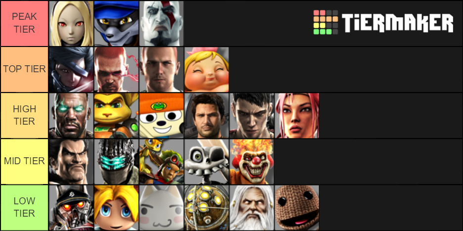 PlayStation All-Star Battle Royal Tier List (Community Rankings ...