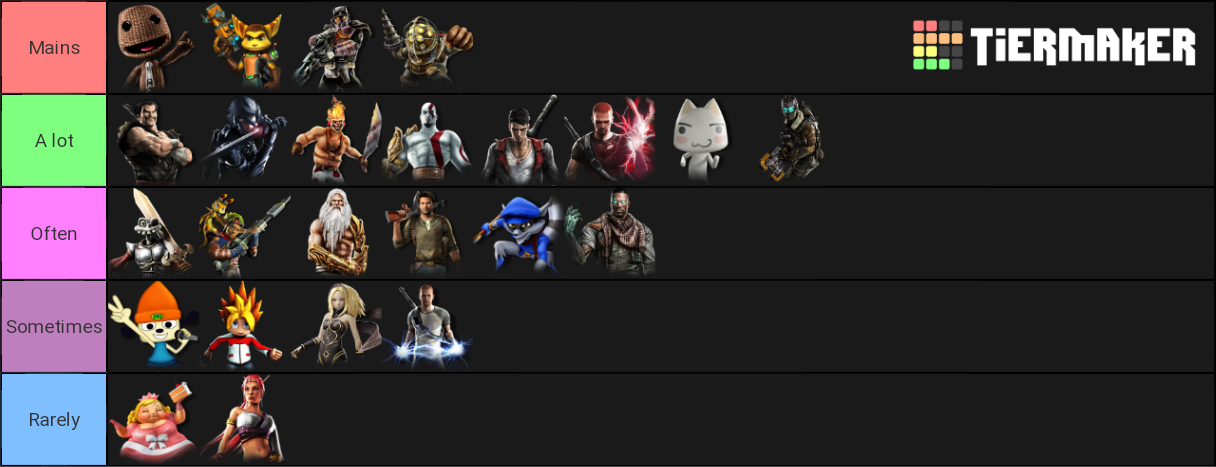 Playstation All Stars Tier List (Community Rankings) - TierMaker
