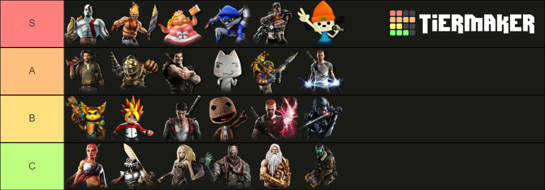 Playstation All Stars Tier List (Community Rankings) - TierMaker