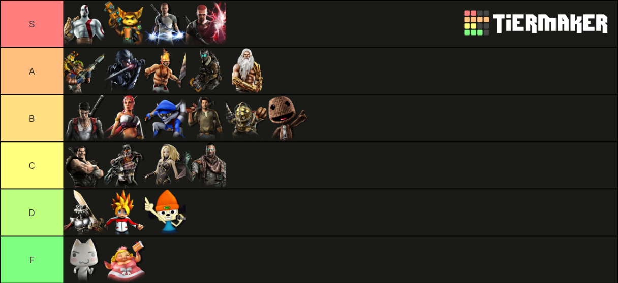 Playstation All Stars Tier List (Community Rankings) - TierMaker