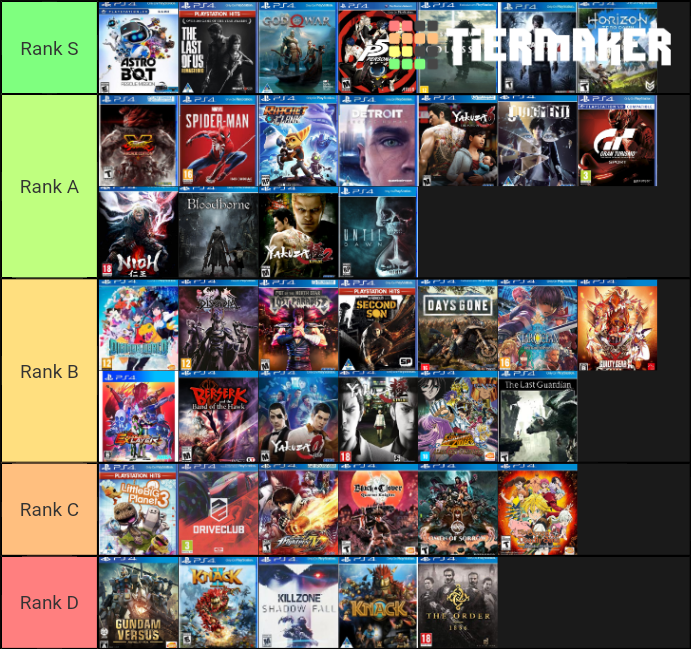 Playstation Exclusives Tier List (Community Rankings) - TierMaker