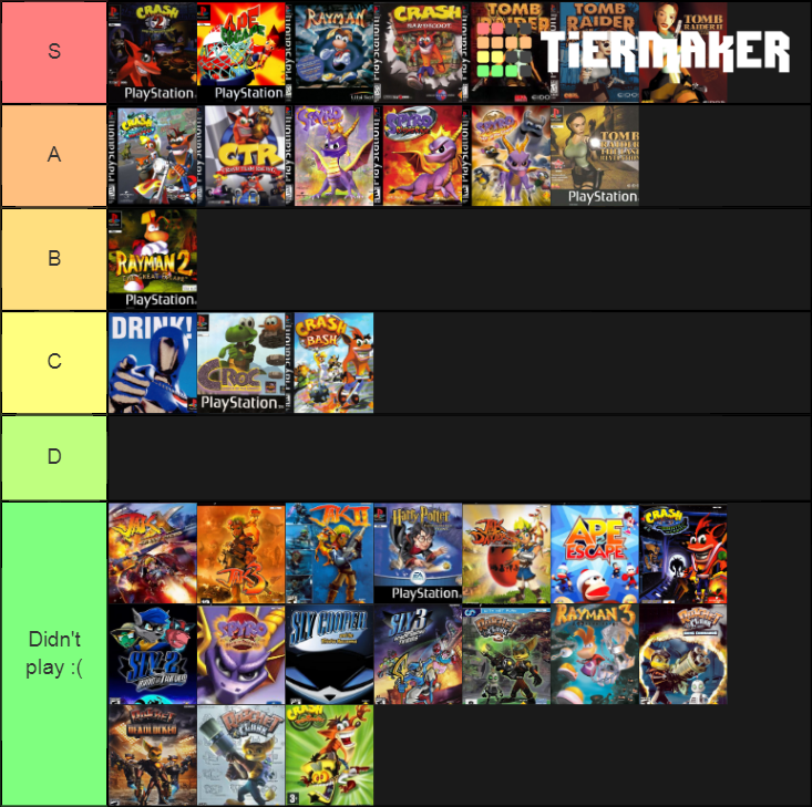 Playstation Gamesz Tier List (Community Rankings) - TierMaker