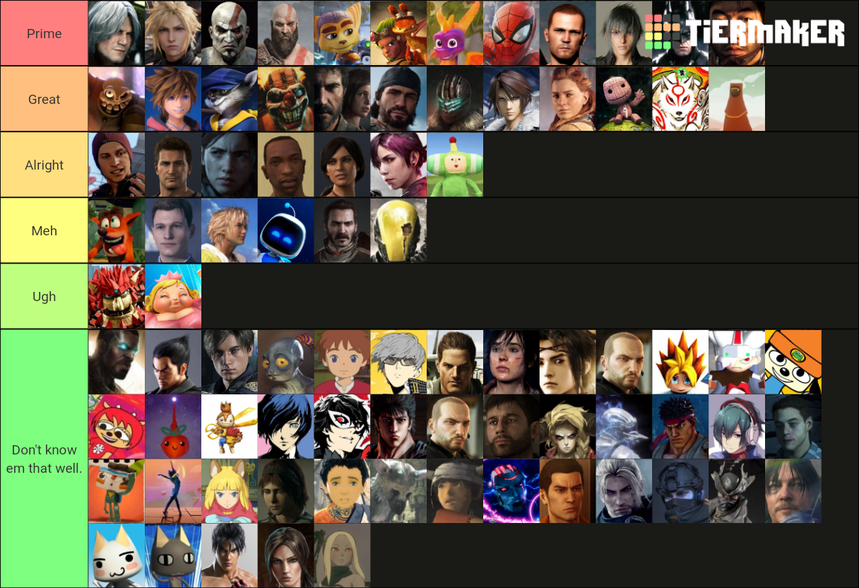 PlayStation Heroes Tier List (Community Rankings) - TierMaker