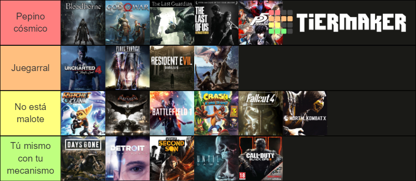 Playstation Plus Collection Tier List (Community Rankings) - TierMaker