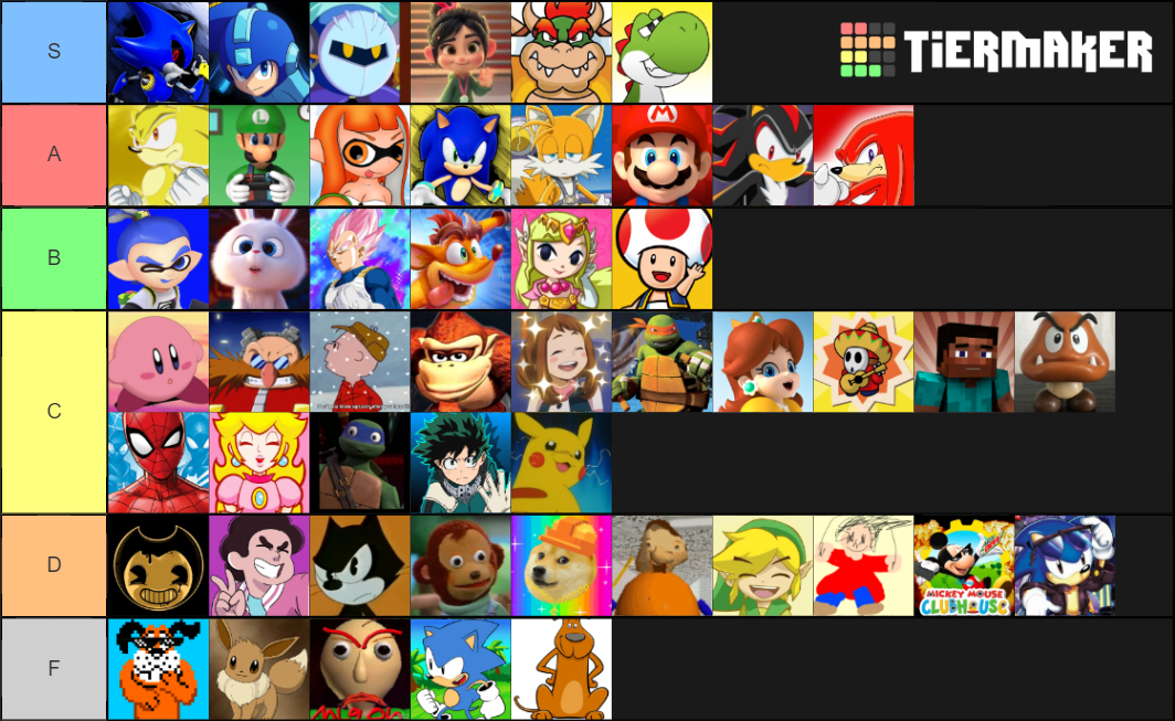 Plush Show Ultimate Tier List (Community Rankings) - TierMaker
