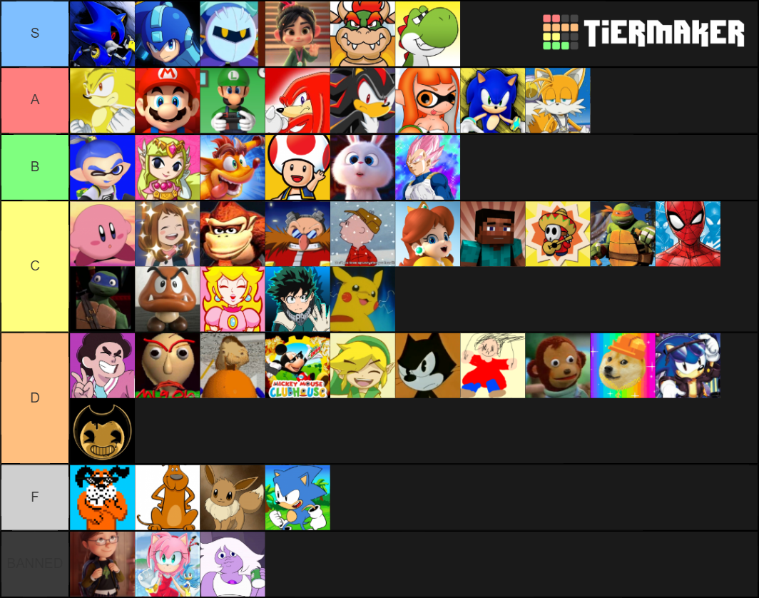 Plush Show Ultimate Tier List (Community Rankings) - TierMaker