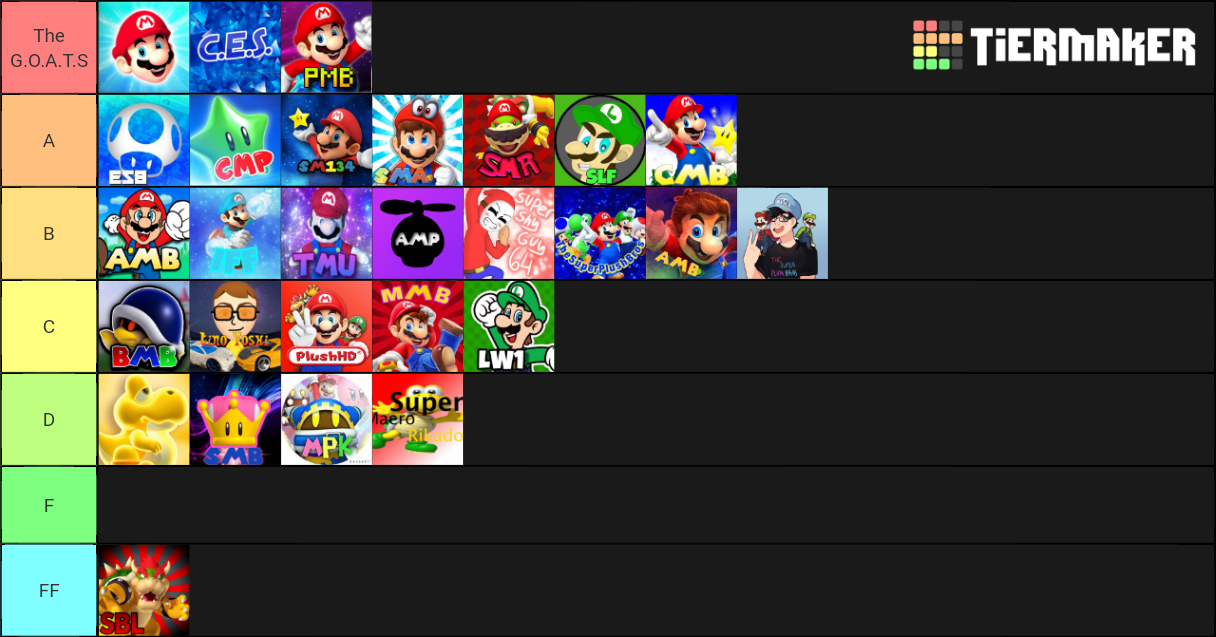 Plushtubers Tier List (Community Rankings) - TierMaker