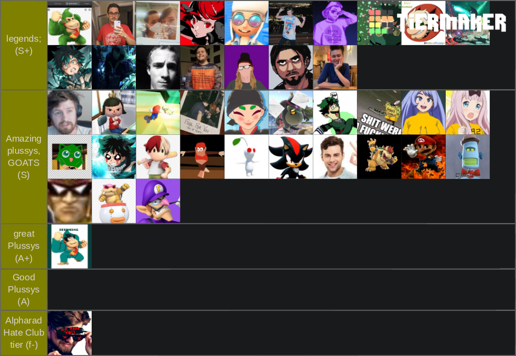 plussy Ultra: a plussy Tier List (Community Rankings) - TierMaker