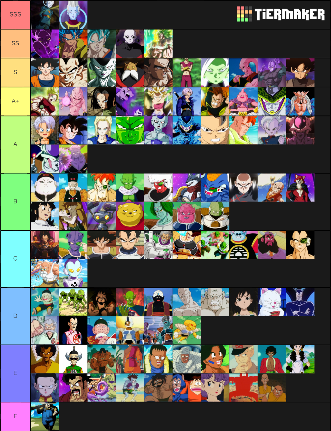 poder dragon ball Tier List (Community Rankings) - TierMaker