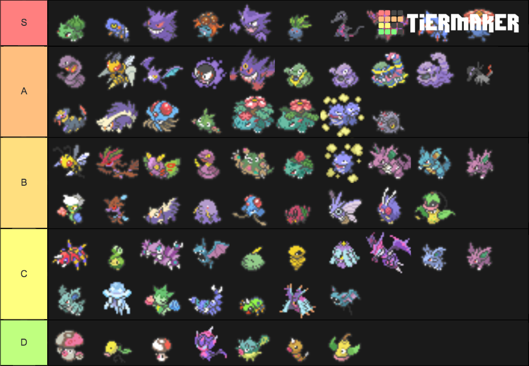 Poison Type Tier List (Community Rankings) - TierMaker