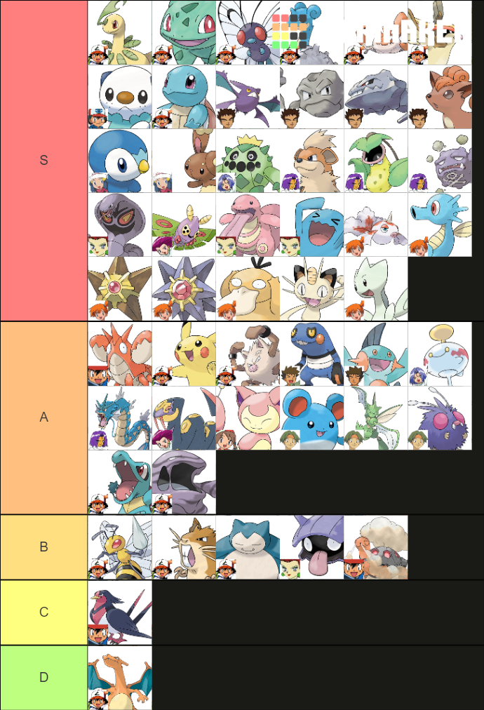 Pokémon Anime Main Character Pokémon Tier List (Community Rankings ...