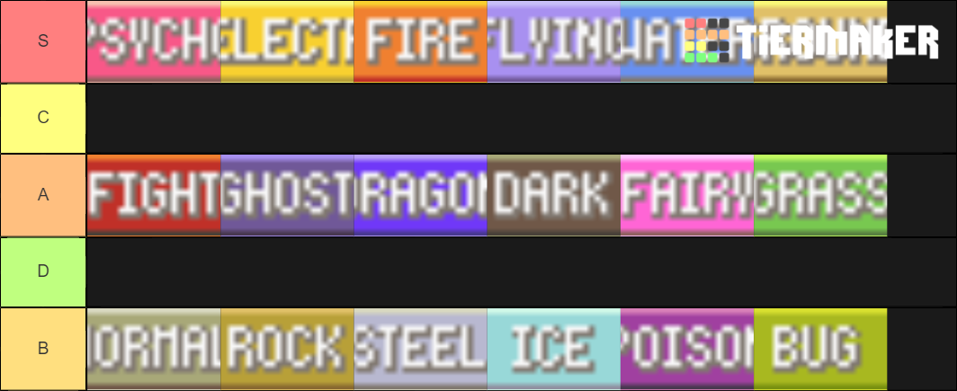 Pokémon types Tier List (Community Rankings) - TierMaker