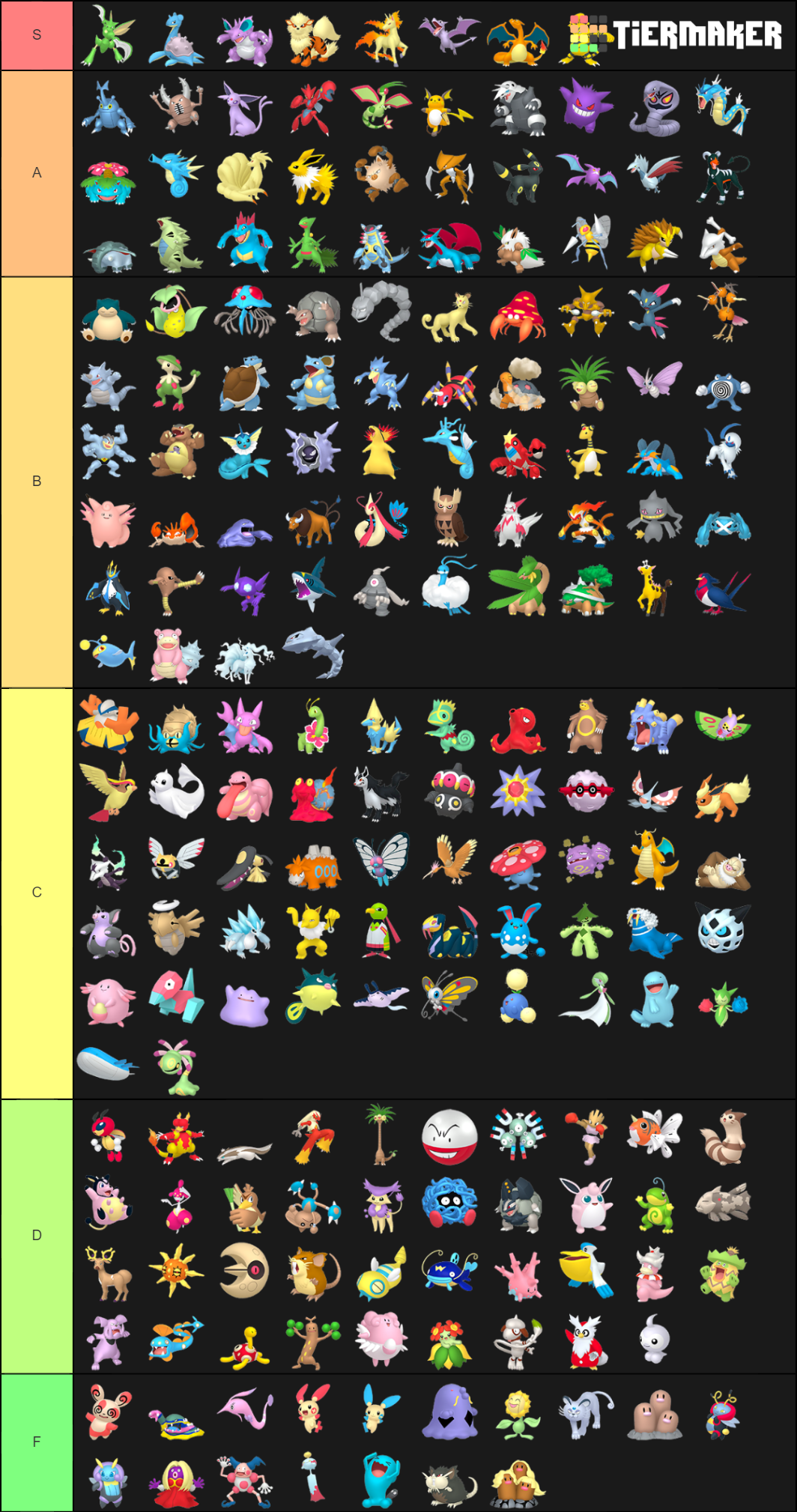 Pokemon - All Final Evos (Gens 1-7) Tier List (Community Rankings ...