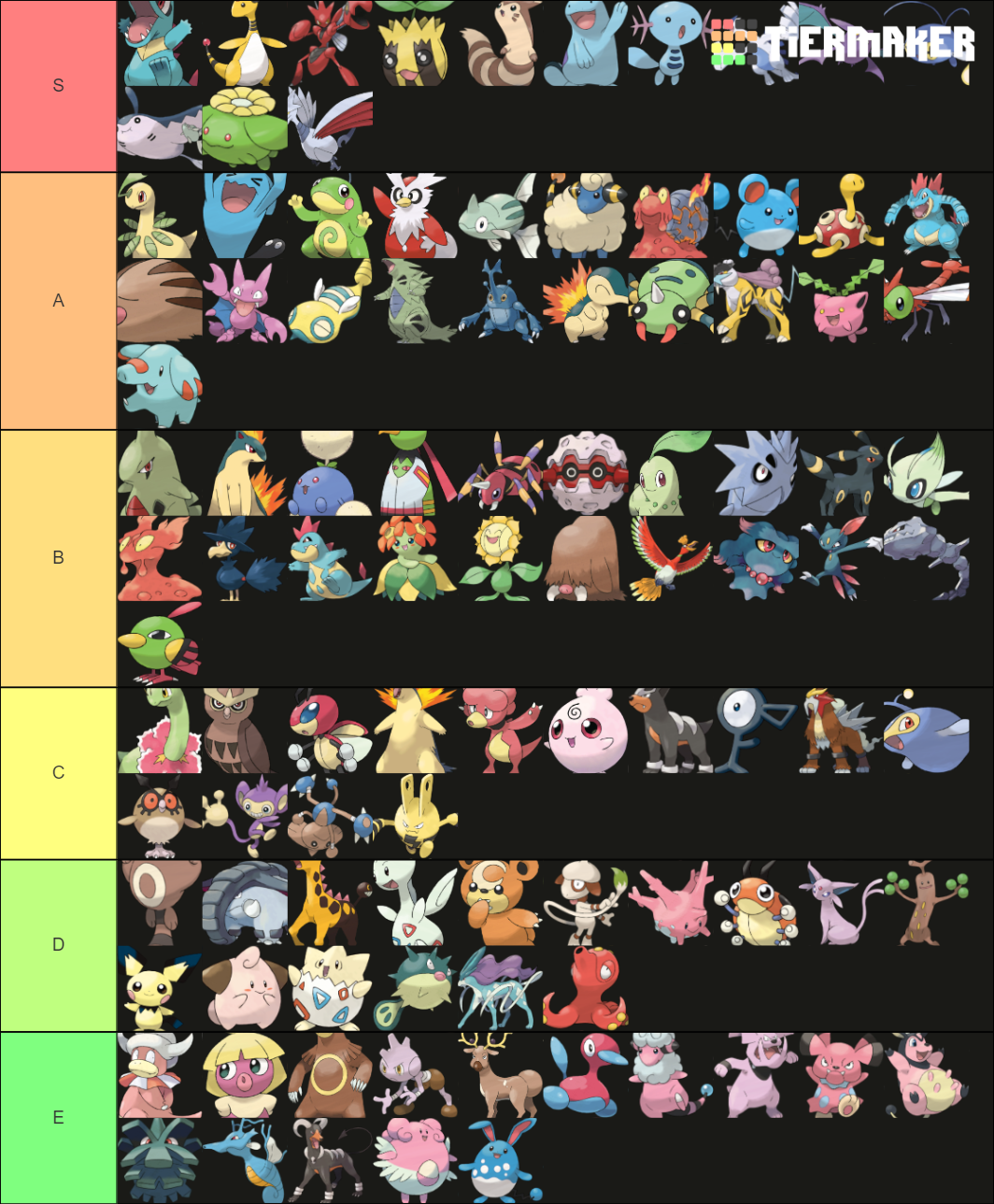 Pokemon 2nd Gen Tier List (Community Rankings) - TierMaker