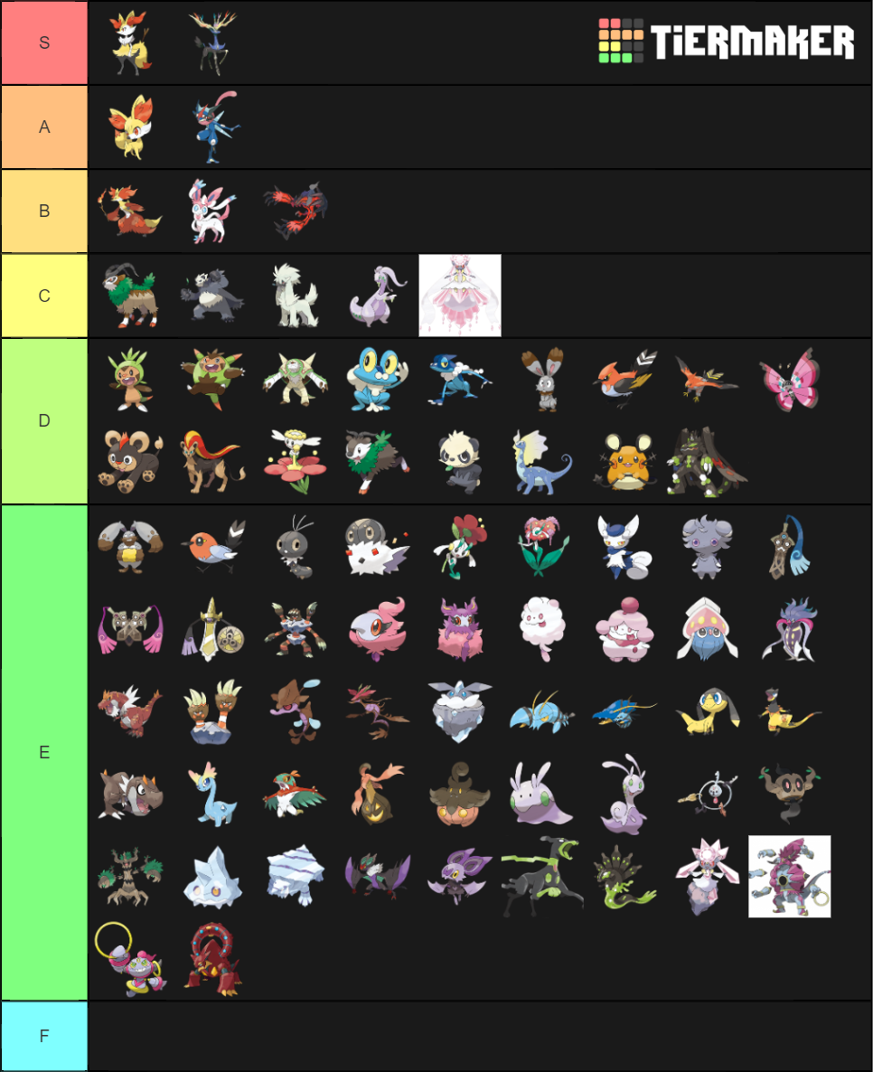 pokemon 6 gen Tier List (Community Rankings) - TierMaker