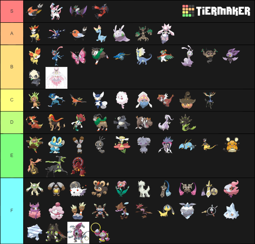 pokemon 6 gen Tier List (Community Rankings) - TierMaker