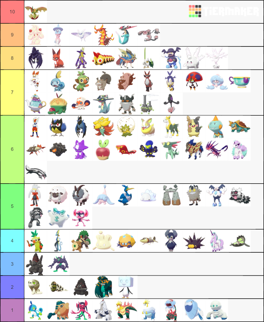 Pokemon 8th Gen Tier List (Community Rankings) - TierMaker