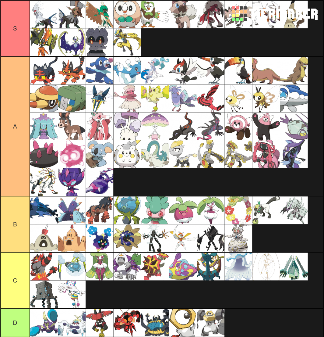 Pokemon Alola Tier List (Community Rankings) - TierMaker