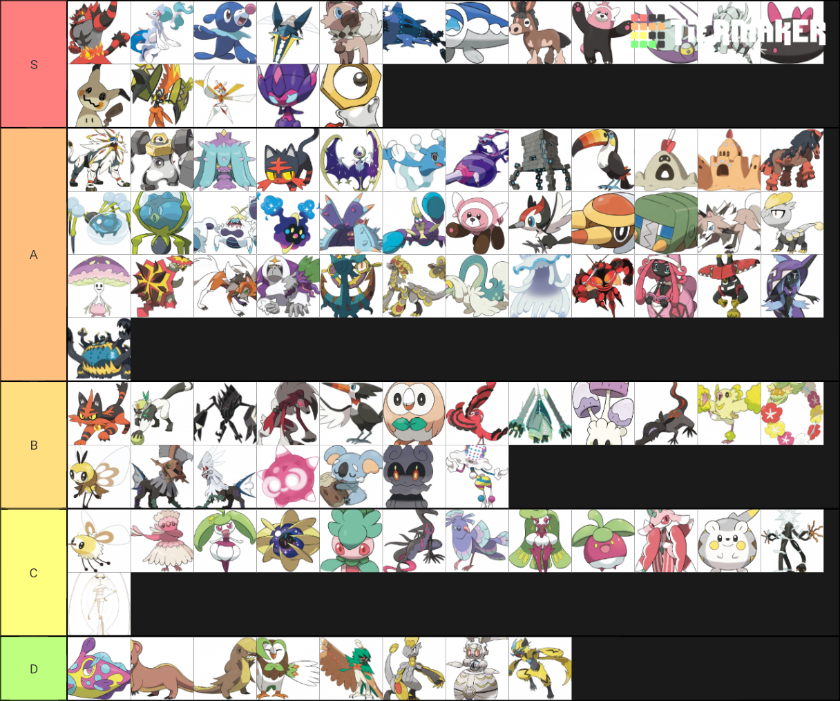 Pokemon Alola Tier List (Community Rankings) - TierMaker