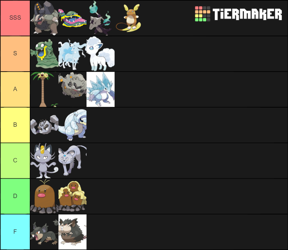 Pokemon Alolan Forms Tier List (Community Rankings) - TierMaker