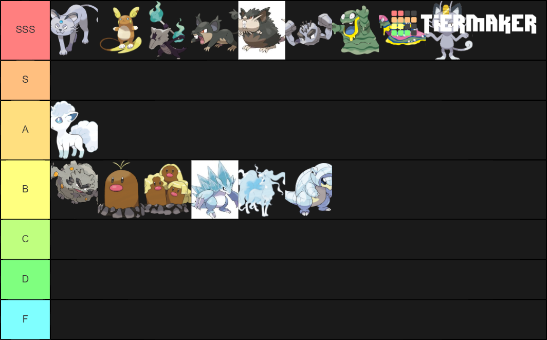 Pokemon Alolan Forms Tier List (Community Rankings) - TierMaker