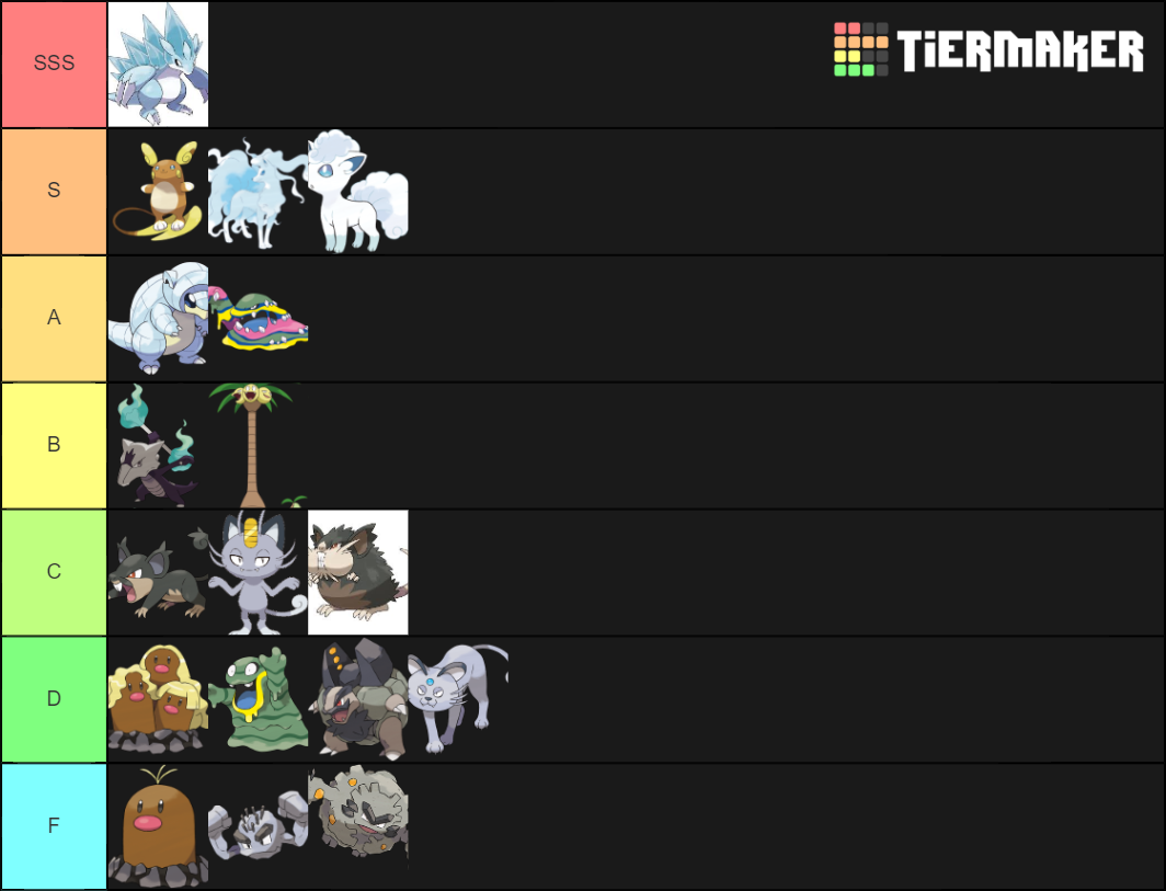 Pokemon Alolan Forms Tier List (Community Rankings) - TierMaker