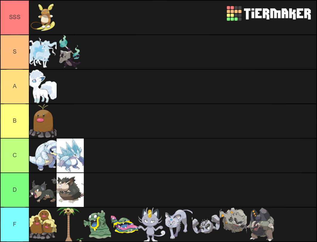Pokemon Alolan Forms Tier List (Community Rankings) - TierMaker