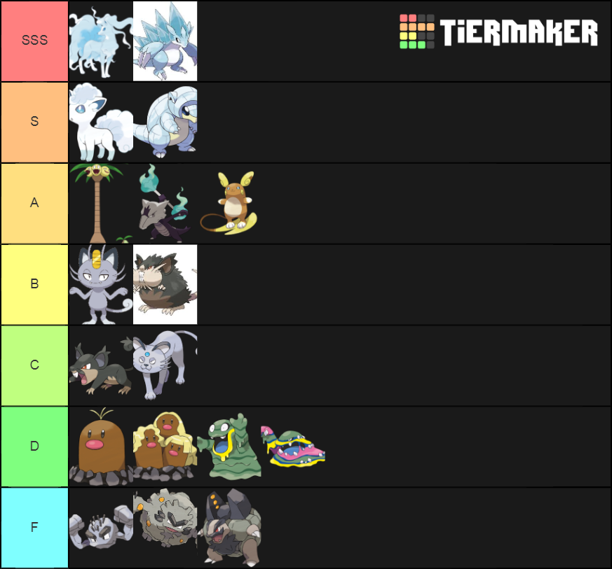 Pokemon Alolan Forms Tier List (Community Rankings) - TierMaker