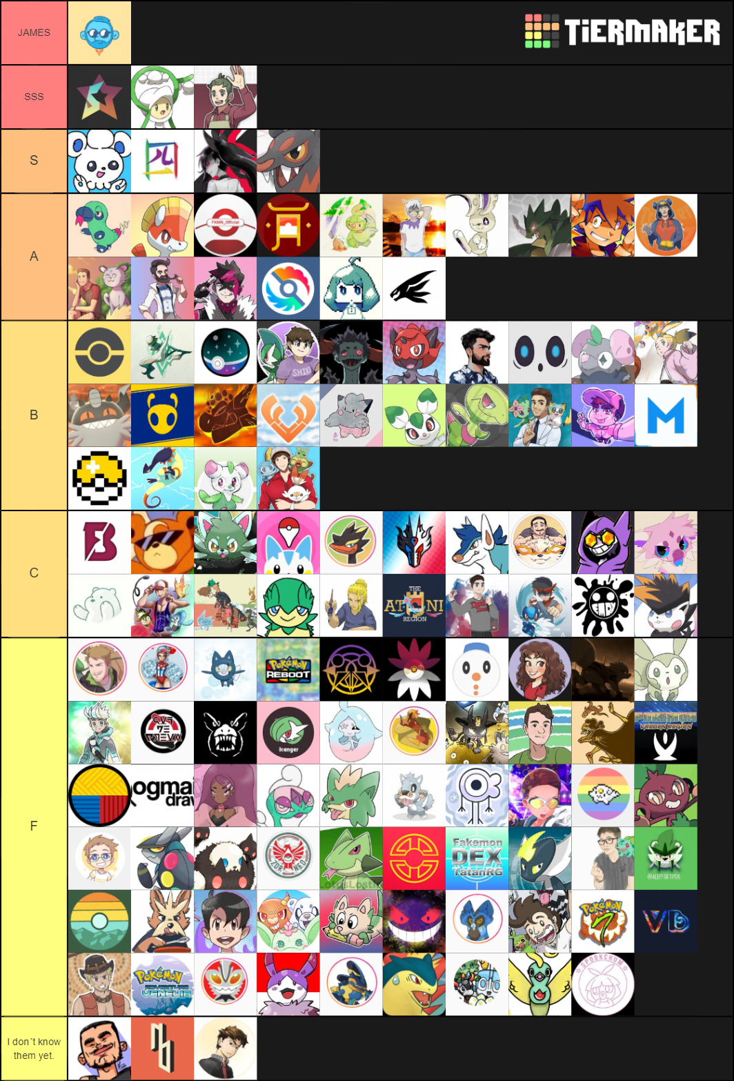 Pokemon anf Fakemon Artists! Tier List (Community Rankings) - TierMaker