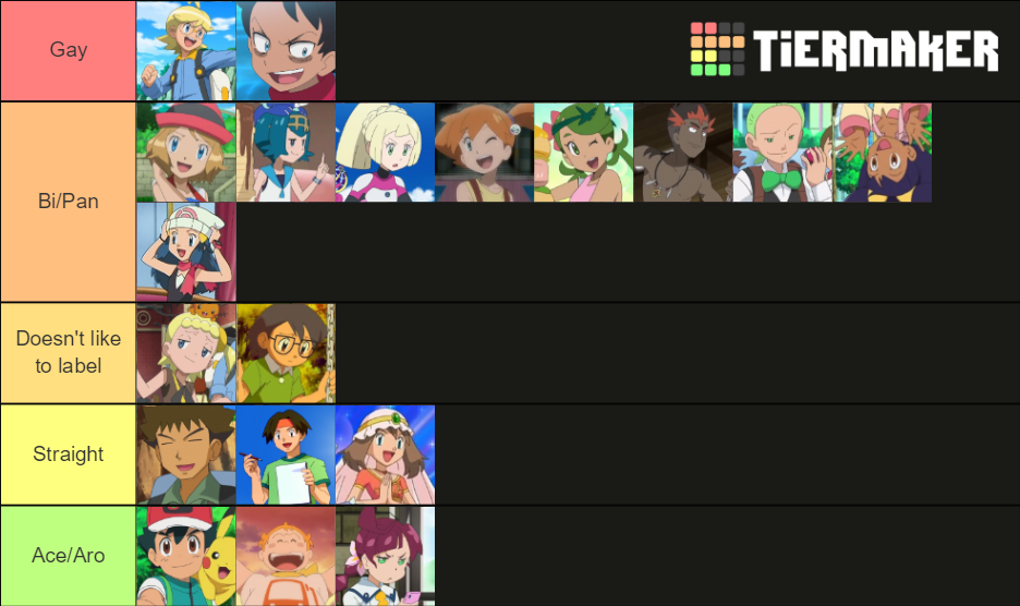 Pokemon Anime Protags 2019 Tier List (Community Rankings) - TierMaker