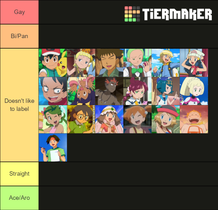 Pokemon Anime Protags 2019 Tier List (Community Rankings) - TierMaker