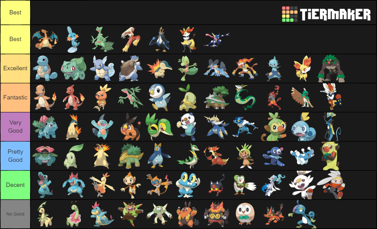 Pokemon Best Starter Evolutions Tier List (Community Rankings) - TierMaker