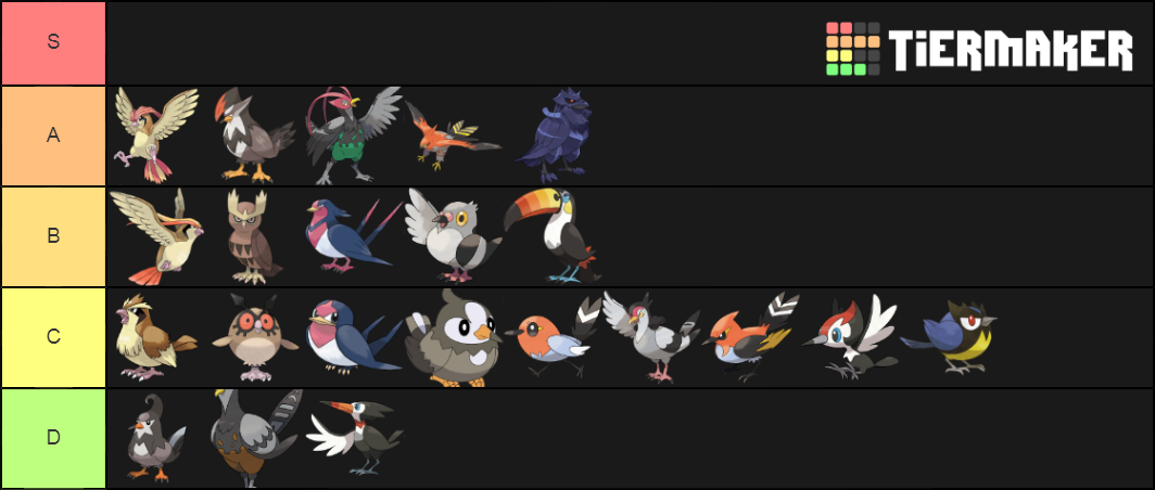 Pokemon Birds Tier List (Community Rankings) - TierMaker