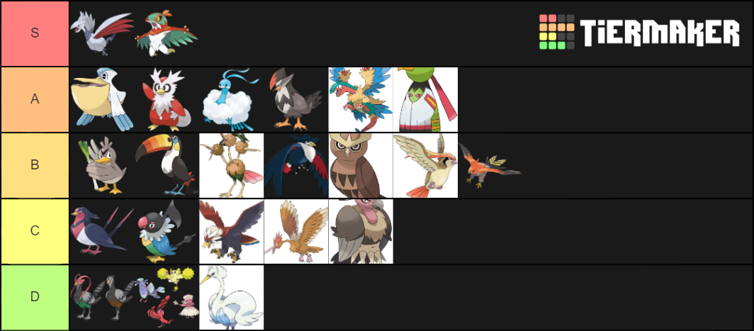 Pokemon Birds (except gen 8) Tier List (Community Rankings) - TierMaker