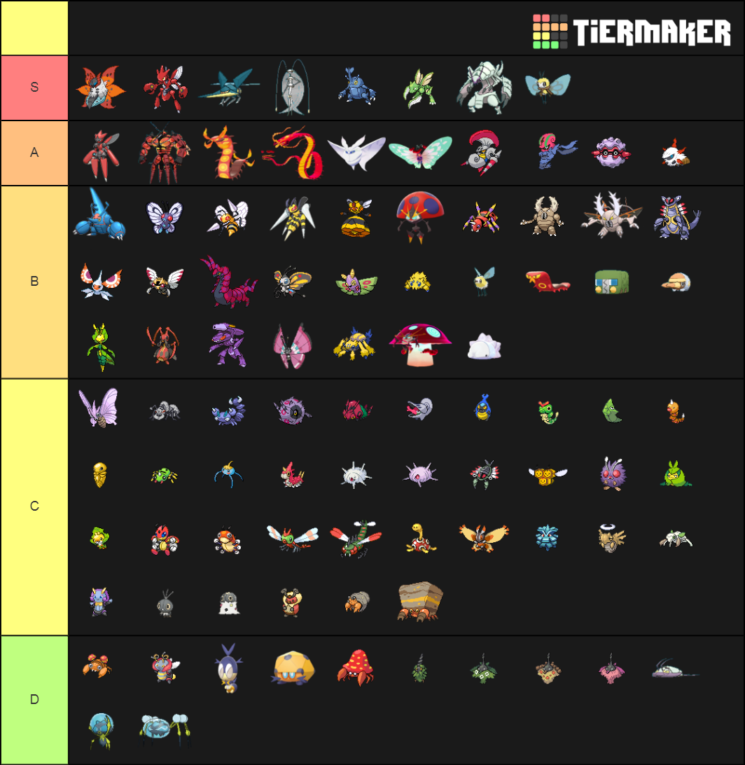 Pokemon Bug Types Tier List (Community Rankings) - TierMaker