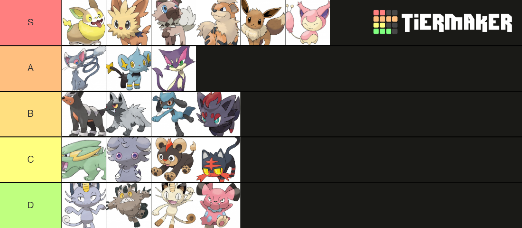 Pokemon Cats and Dogs as Pets (Part 1) Tier List (Community Rankings ...