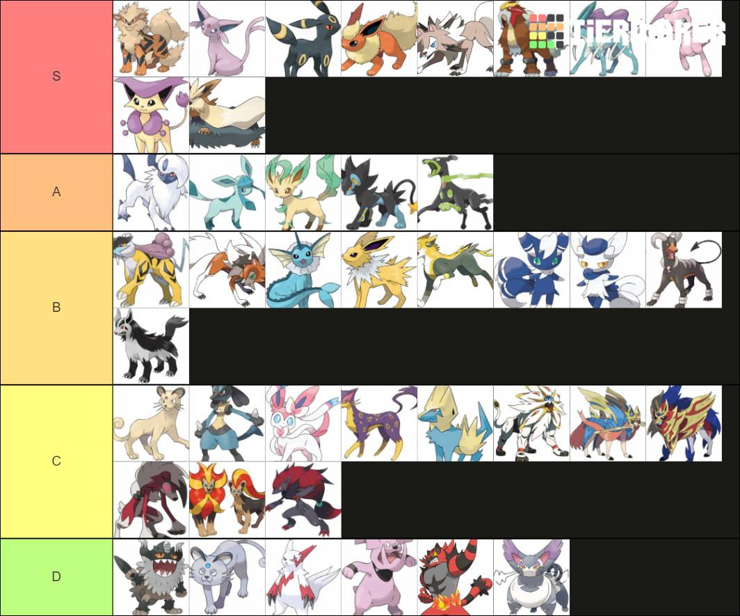 Pokemon Cats and Dogs as Pets (Part 2) Tier List (Community Rankings ...