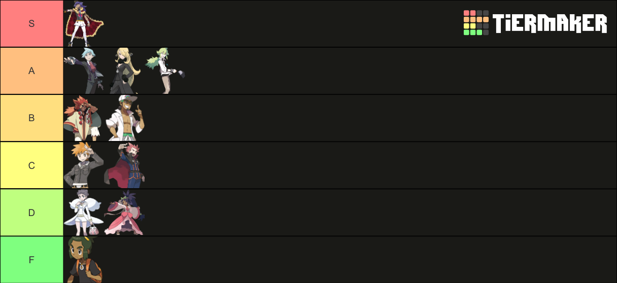 Pokemon Champion Battle Themes Gen. 1-8 Tier List (Community Rankings ...