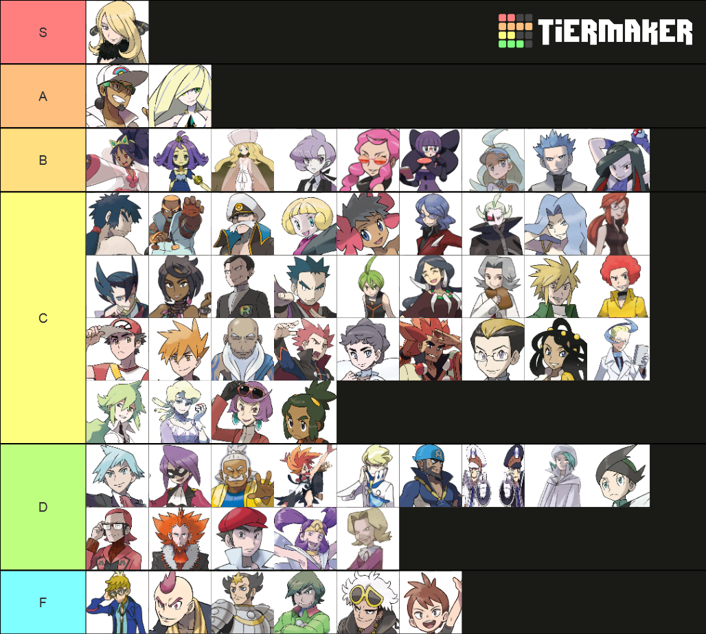 Pokemon Champions, Elite Four, Bosses Tier List (Community Rankings ...