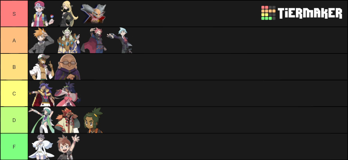 Pokemon champions and final battles Tier List (Community Rankings ...