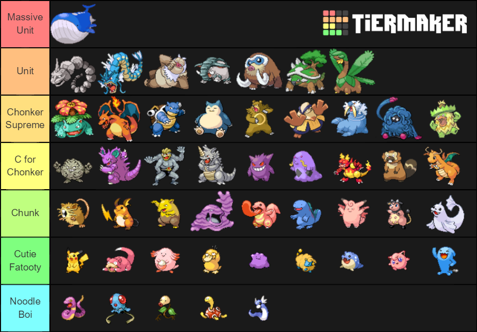 Pokemon Chonk Tier List (Community Rankings) - TierMaker