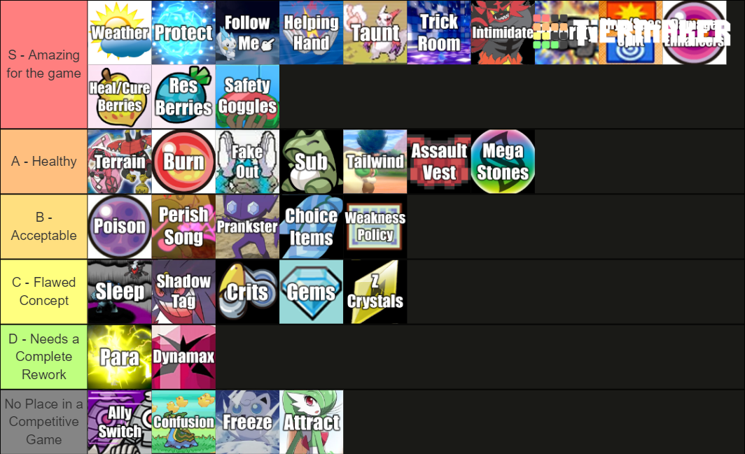Pokemon Competitive Mechanics Tier List (Community Rankings) - TierMaker