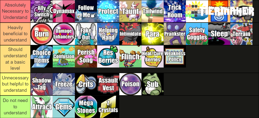 Pokemon Competitive Mechanics Tier List (Community Rankings) - TierMaker