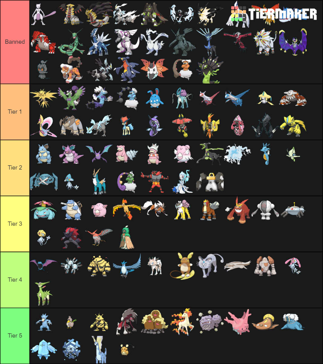 Pokemon Draft League Tiers After DLC Tier List Community Rankings Pokemon Draft League Tiers After DLC Tier List Community Rankings